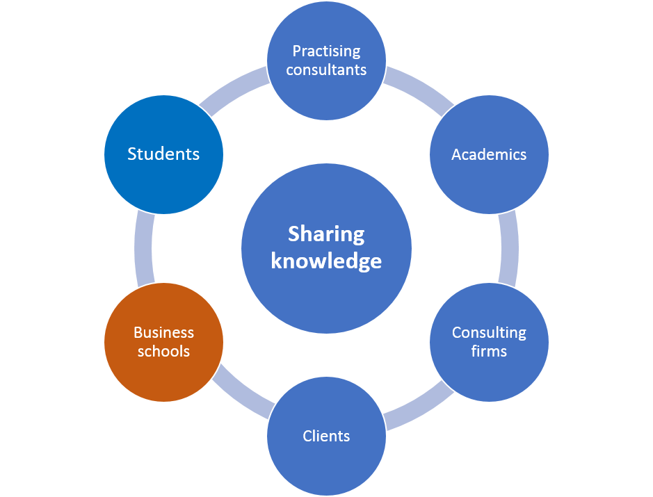 Business schools | CMCE